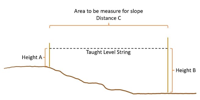 Stepped Fence VS Flat Top Fence - Craft In Wood